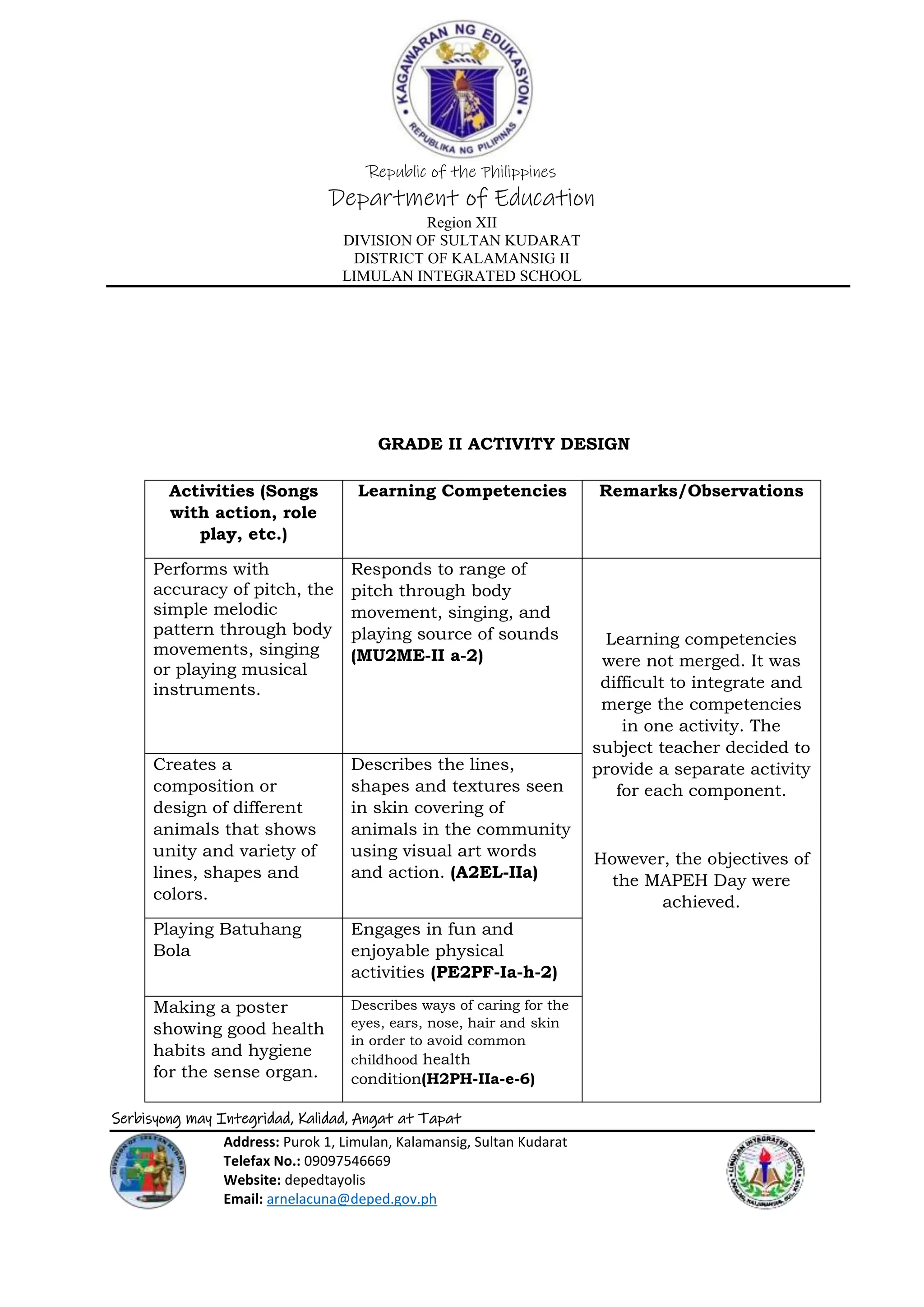 CONSOLIDATED MAPEH ACCOMPLISHMENT REPORT OF LIMULAN IS FINAL.docx