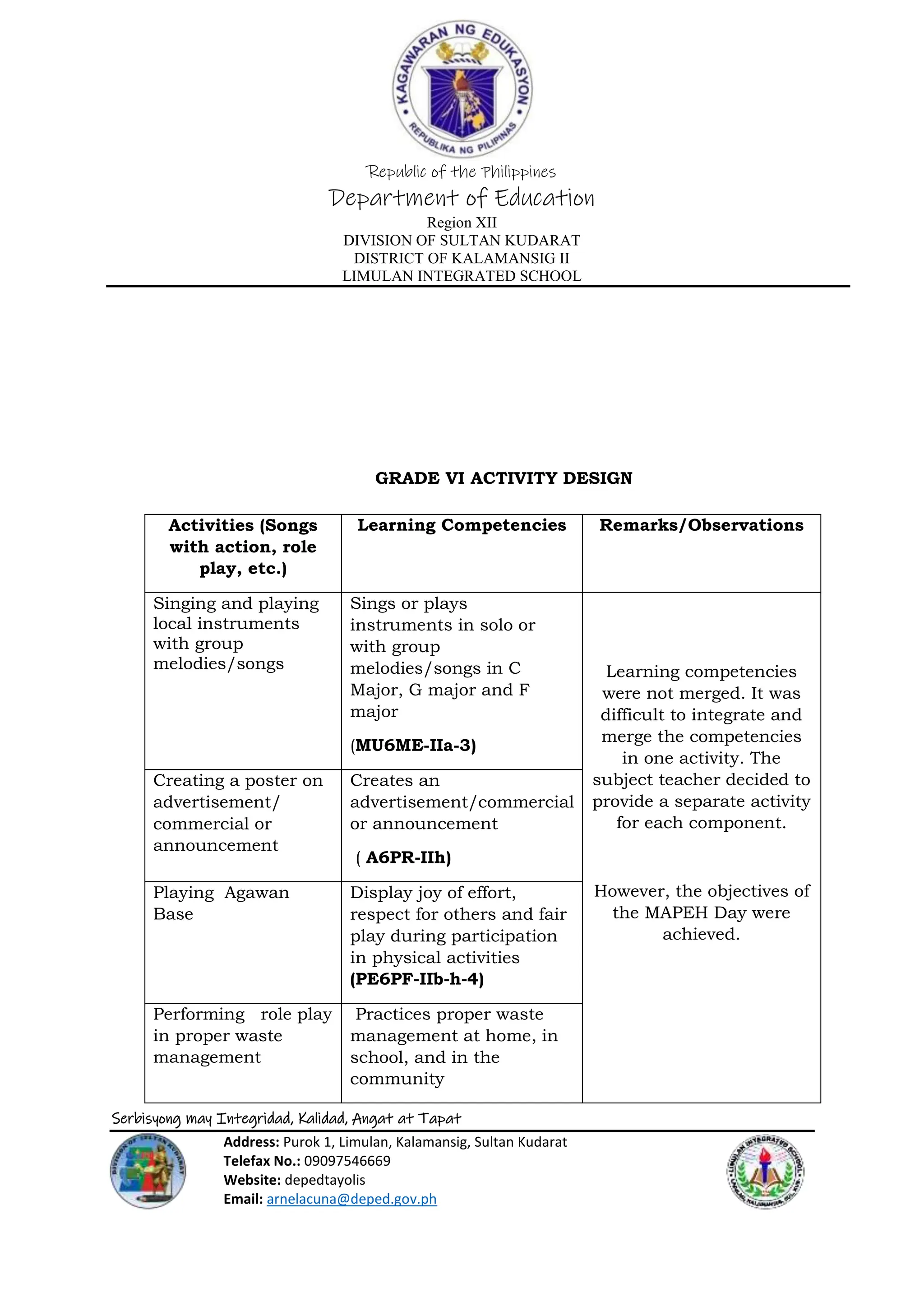 CONSOLIDATED MAPEH ACCOMPLISHMENT REPORT OF LIMULAN IS FINAL.docx