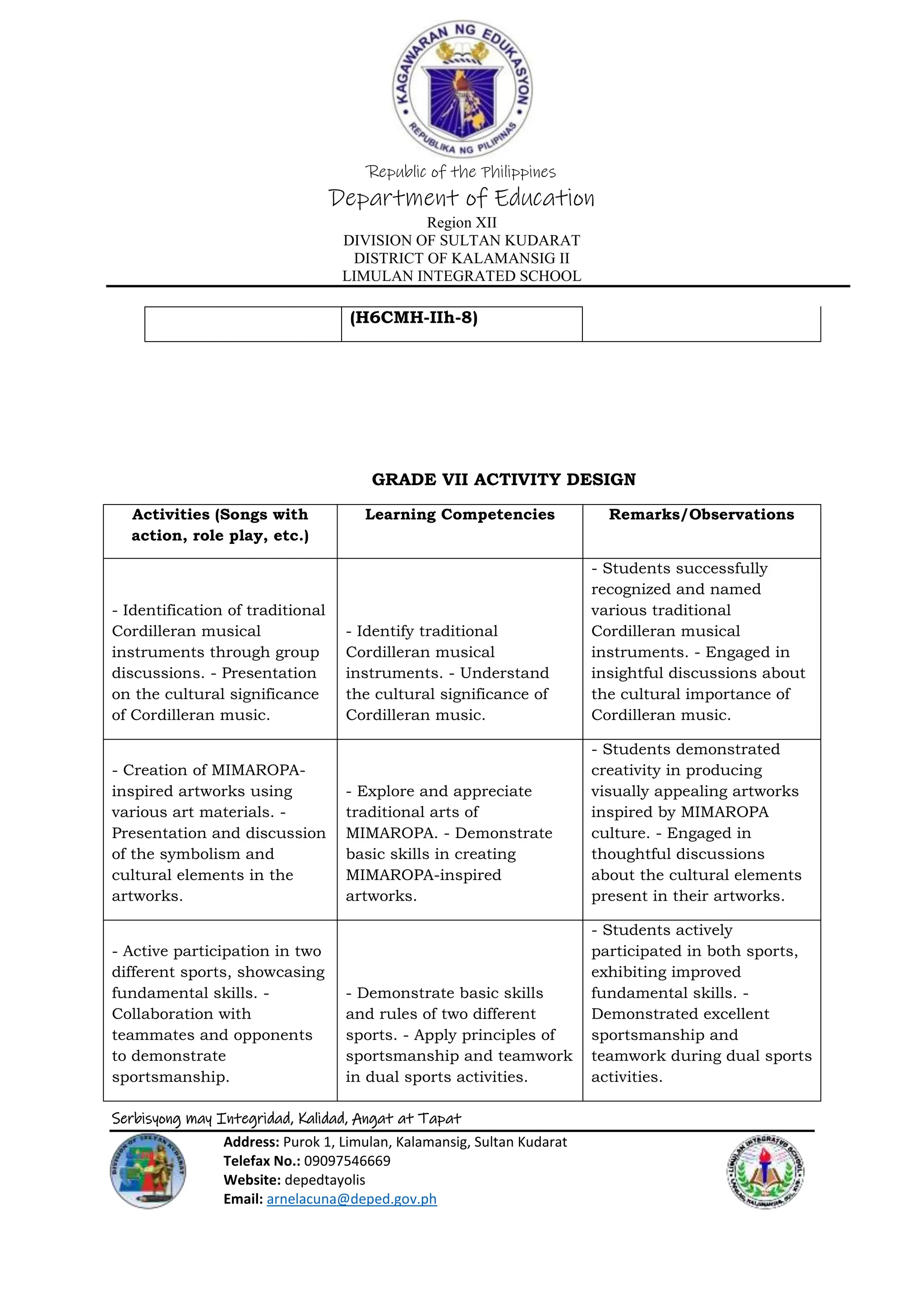 CONSOLIDATED MAPEH ACCOMPLISHMENT REPORT OF LIMULAN IS FINAL.docx