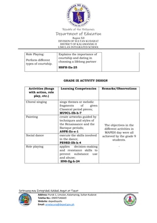 CONSOLIDATED MAPEH ACCOMPLISHMENT REPORT OF LIMULAN IS FINAL.docx