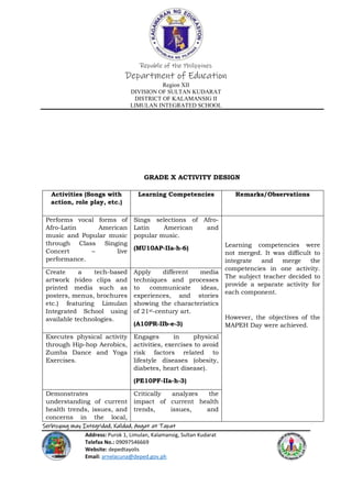 CONSOLIDATED MAPEH ACCOMPLISHMENT REPORT OF LIMULAN IS FINAL.docx