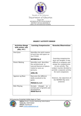 CONSOLIDATED MAPEH ACCOMPLISHMENT REPORT OF LIMULAN IS FINAL.docx