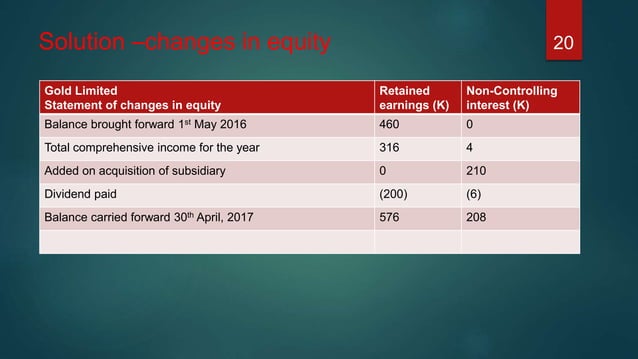 Consolidated Profit and Loss MBA GSB.pptx