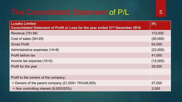 Consolidated Profit and Loss MBA GSB.pptx