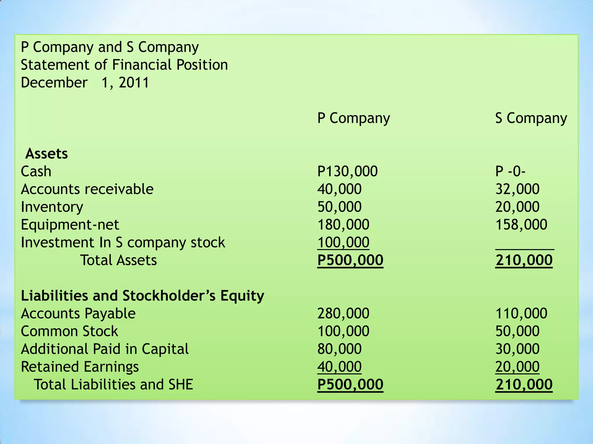 Consolidated statement of financial position | PPTX