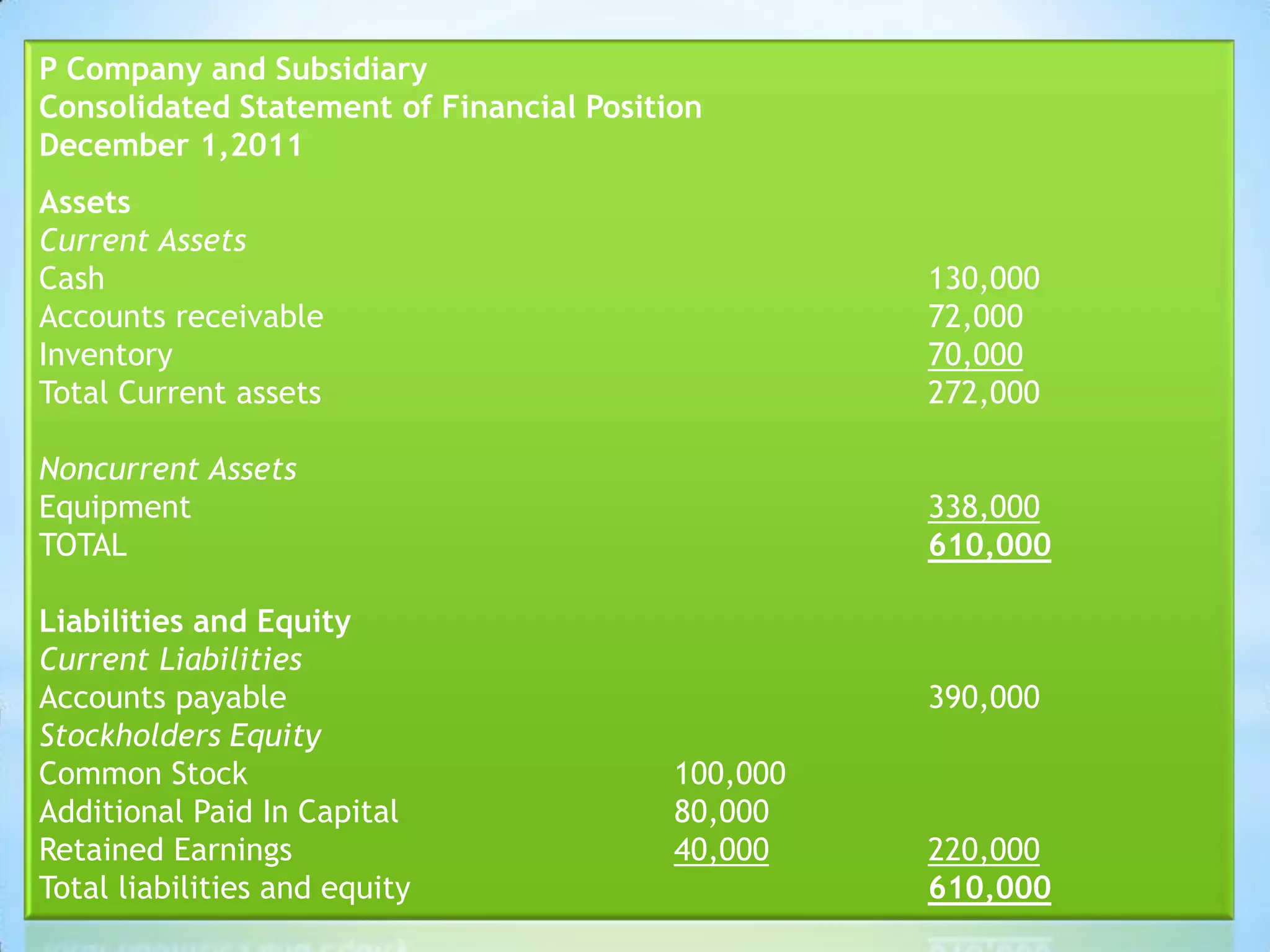Consolidated statement of financial position | PPTX