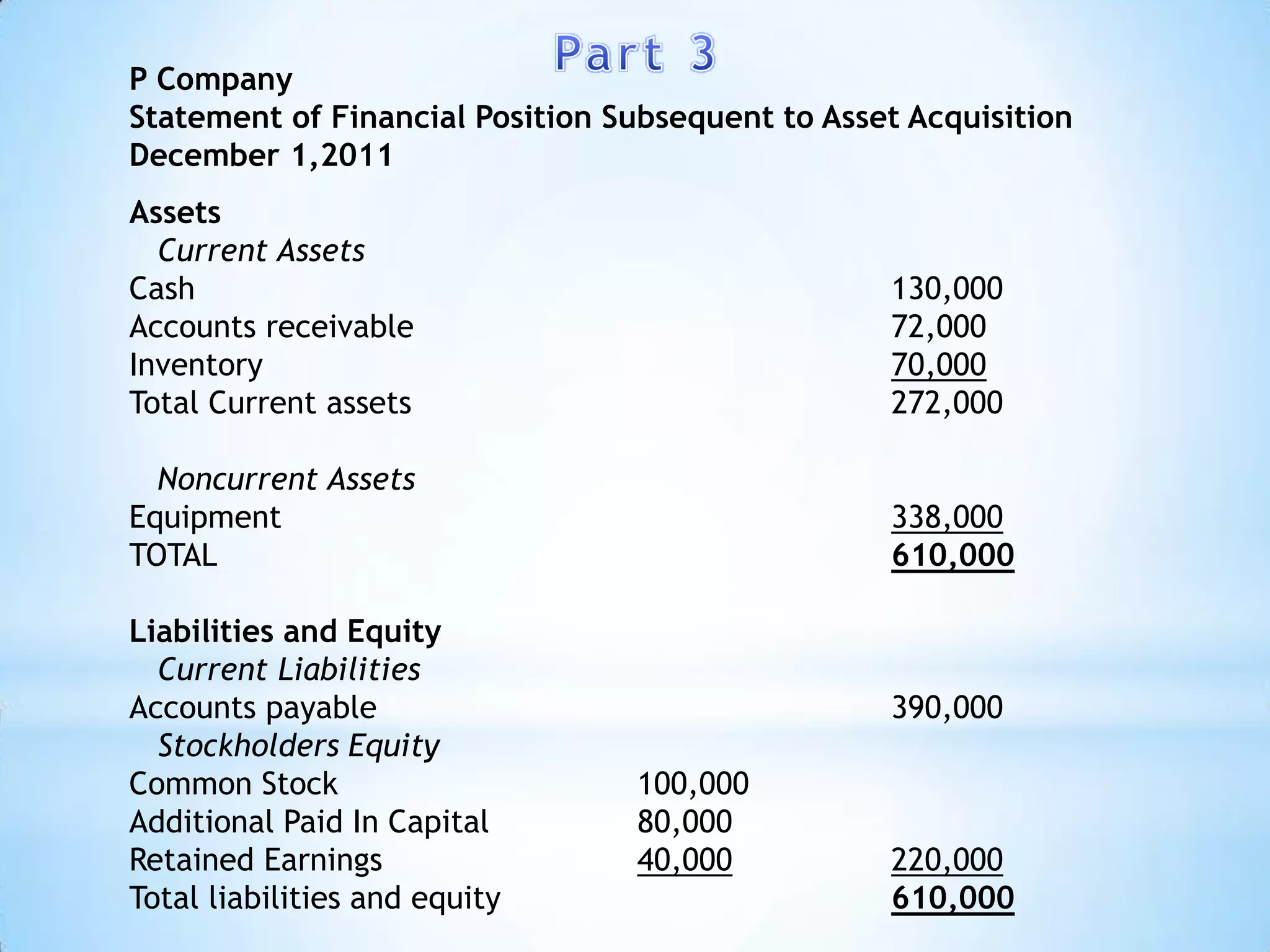 Consolidated statement of financial position | PPTX