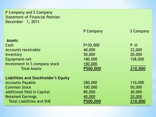 Consolidated statement of financial position | PPTX