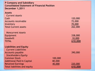 Consolidated statement of financial position | PPTX