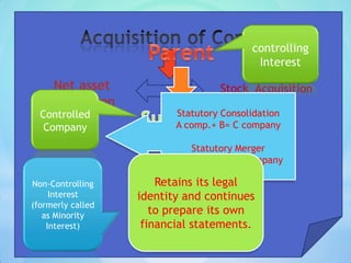 Consolidated statement of financial position | PPTX