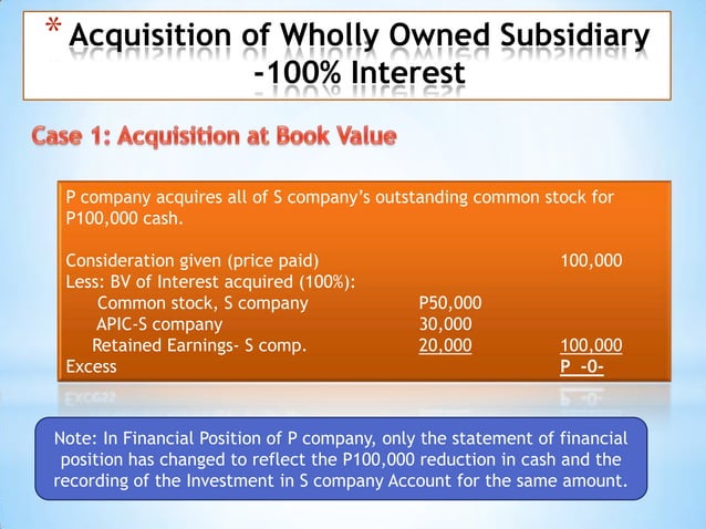 Consolidated statement of financial position | PPTX | Mergers and ...