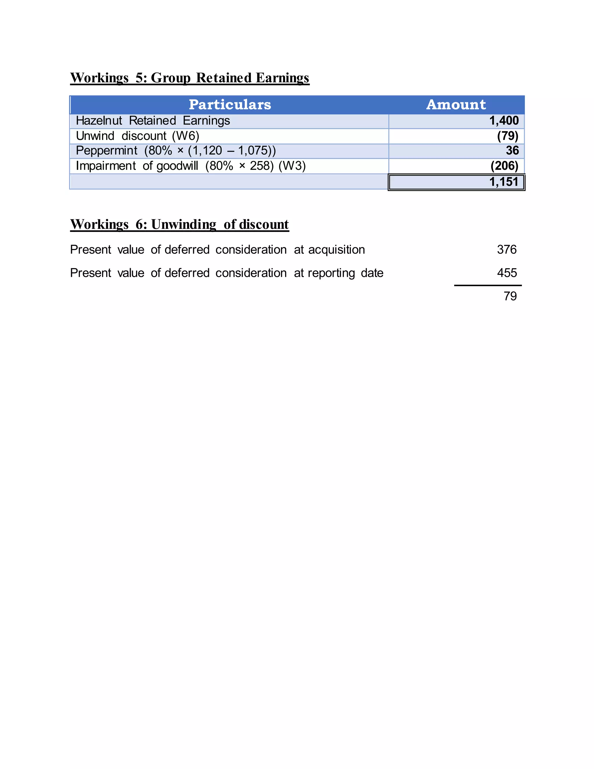 Consolidated statement of financial position | DOCX