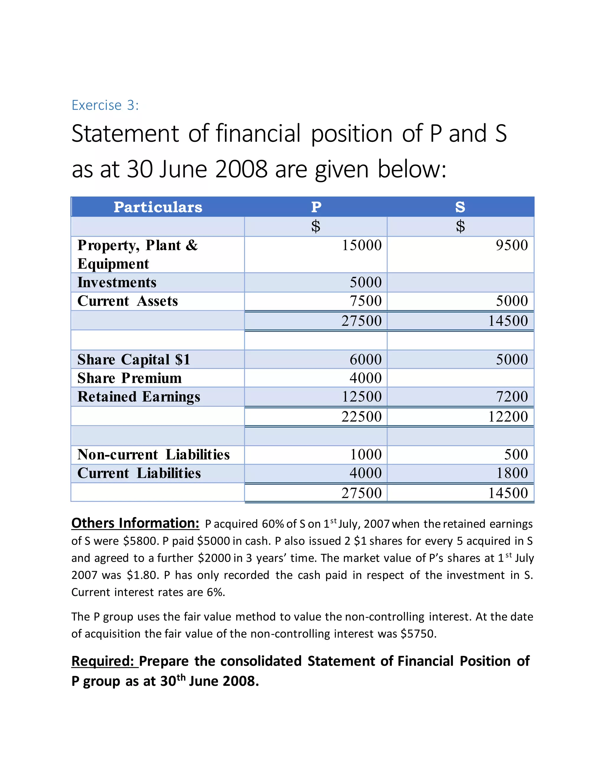 Consolidated statement of financial position | DOCX