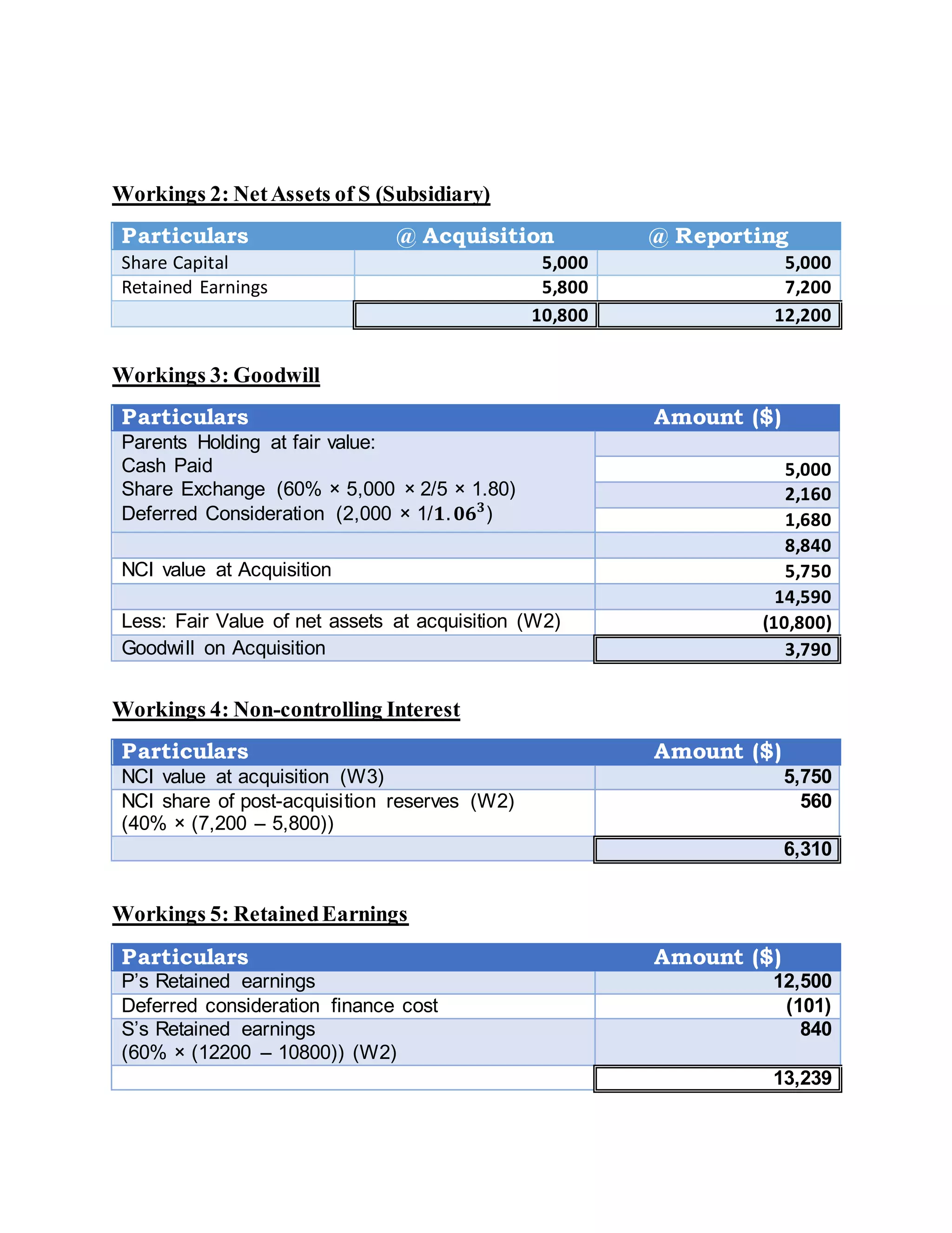 Consolidated statement of financial position | DOCX