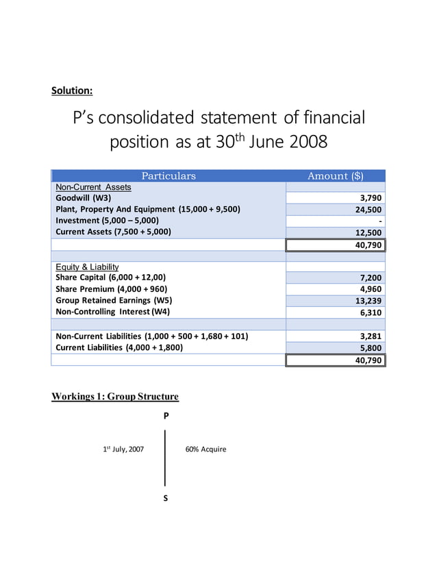 Consolidated statement of financial position | DOCX
