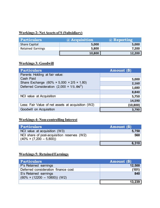 Consolidated statement of financial position | DOCX