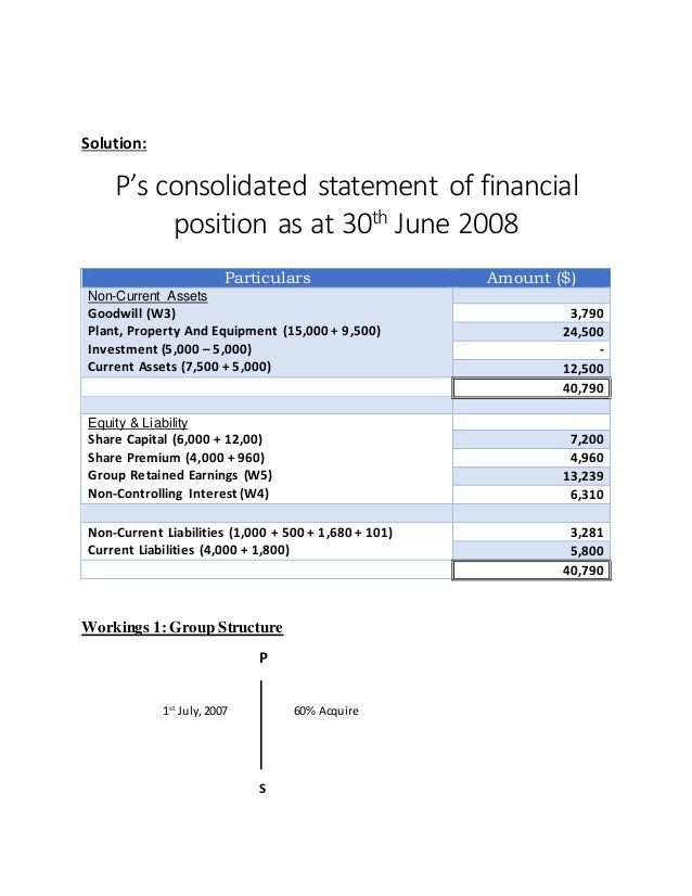 Statement Of Financial Position