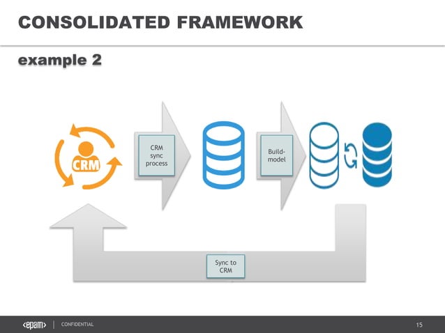 Example of TAF with batch execution of test cases | PPTX | Computer ...
