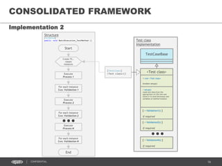 Example of TAF with batch execution of test cases | PPTX | Computer ...
