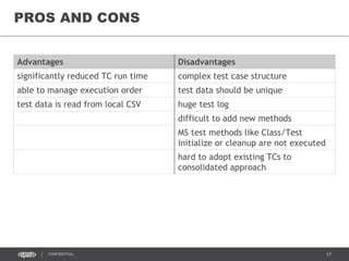 Example of TAF with batch execution of test cases | PPTX