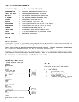 Holo-Krome catalog | PDF