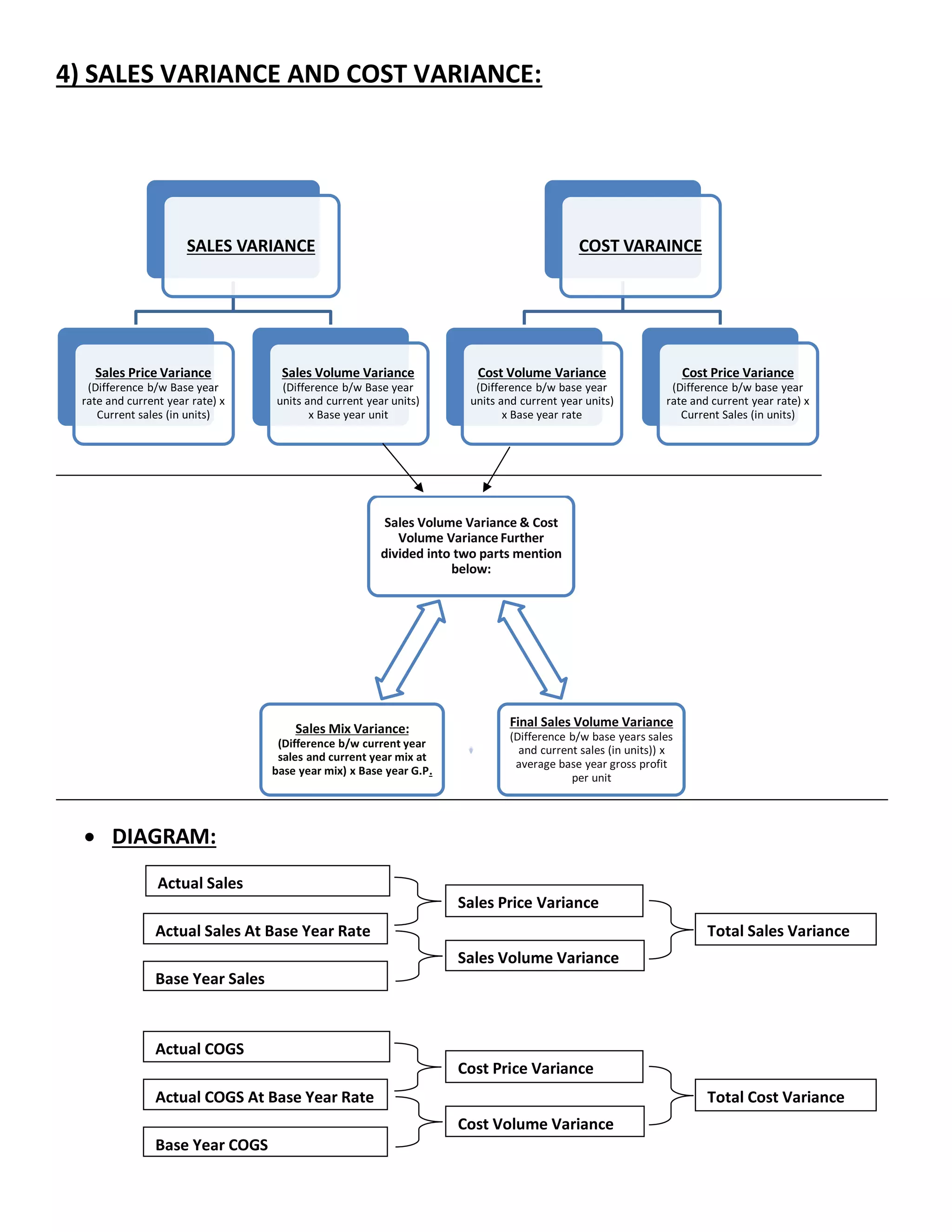 Variance Formulae | PDF