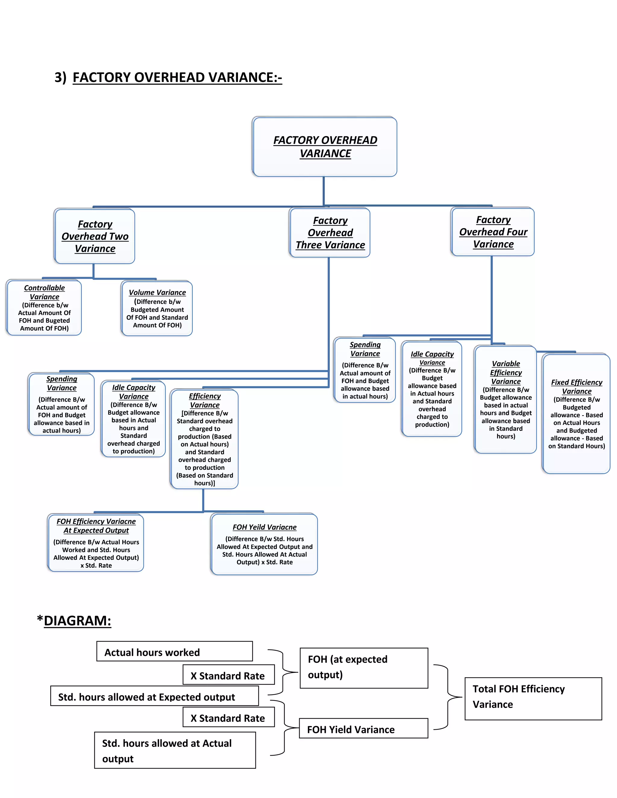 Variance Formulae | PDF
