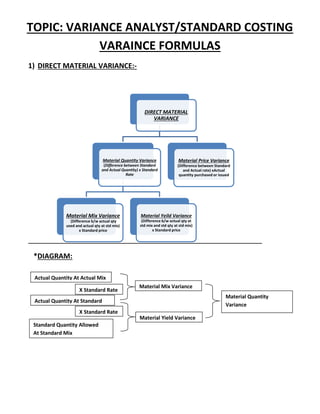 Variance Formulae | PDF