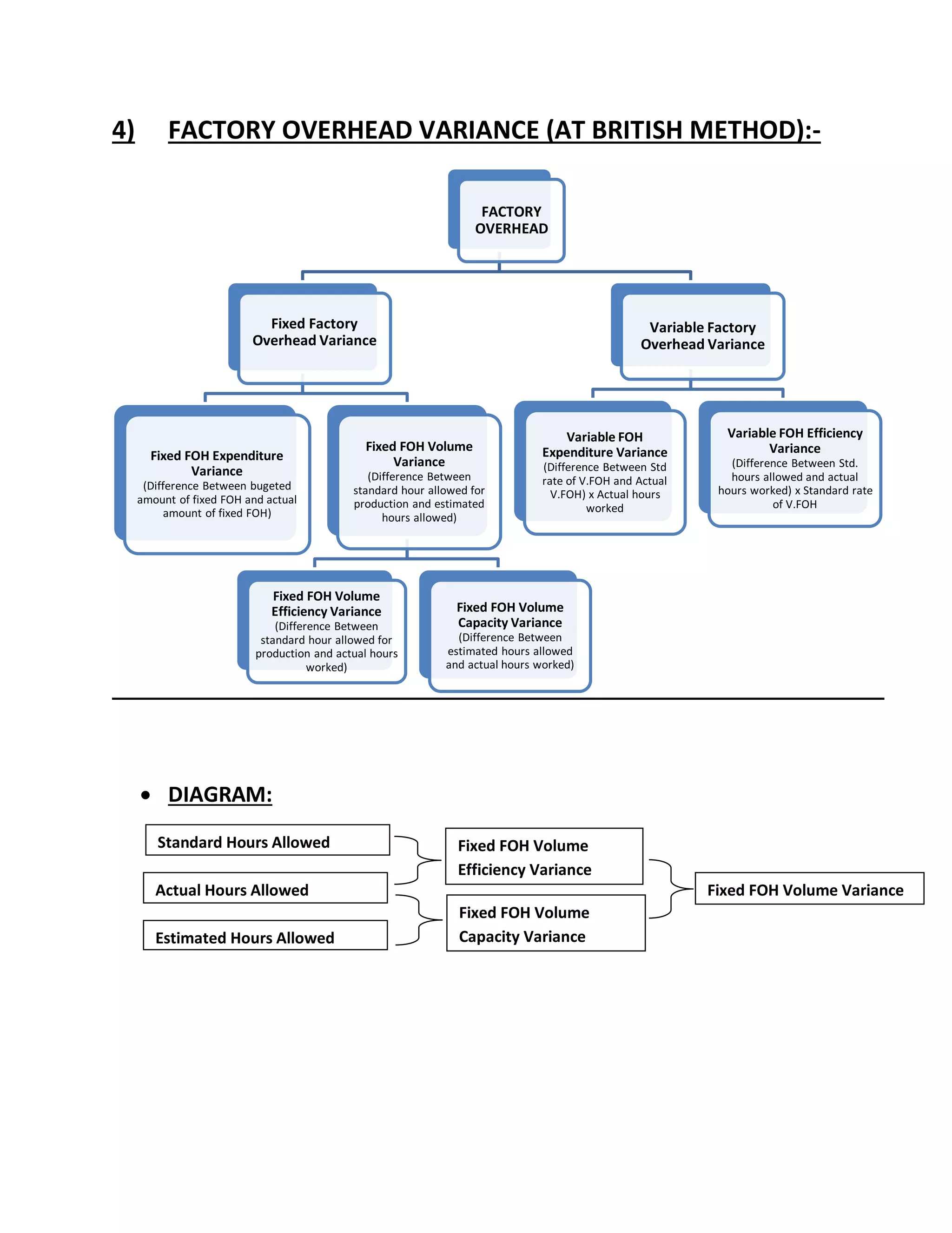 Variance Formulae | PDF