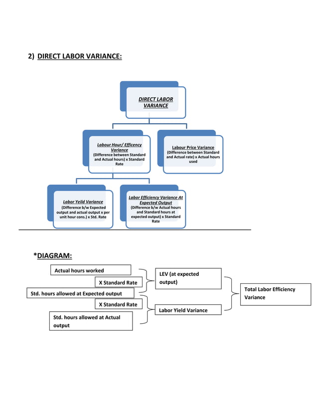 Variance Formulae | PDF