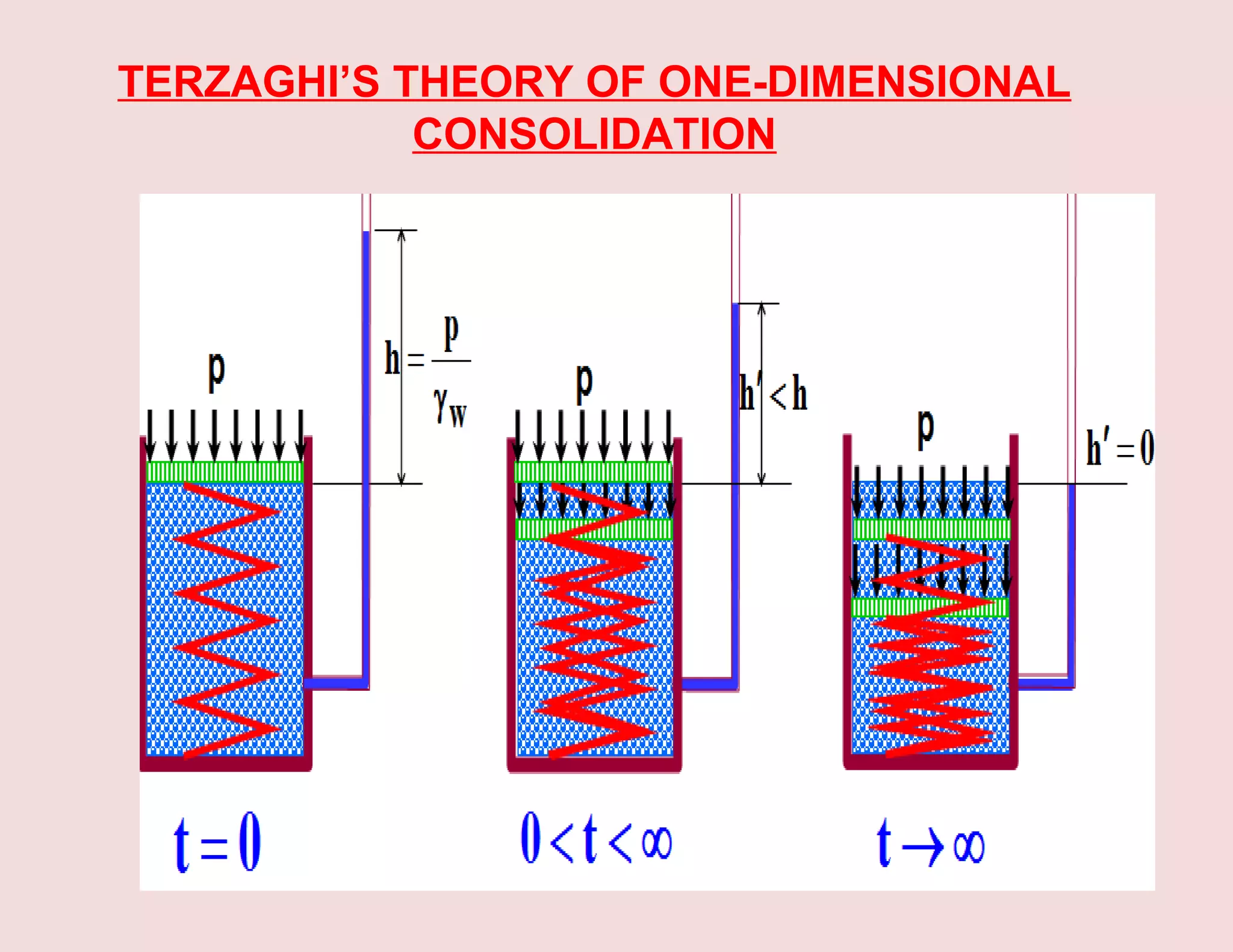 Consolidation | PPT