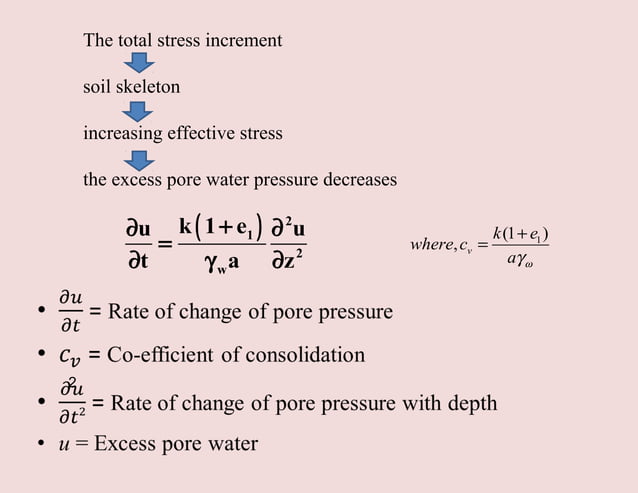 Consolidation | PPT | Physics | Science