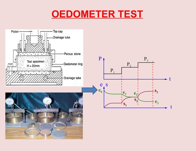 Consolidation | PPT | Physics | Science
