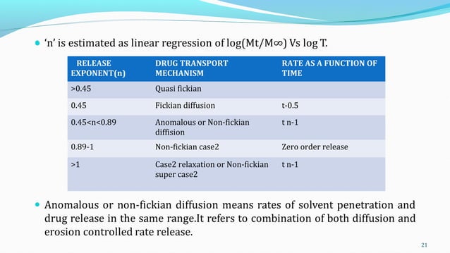 Study of consolidation parameters | PPT | Chemistry | Science