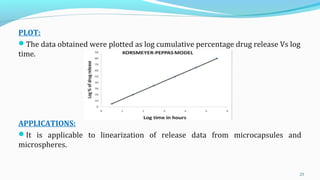 Study of consolidation parameters | PPT