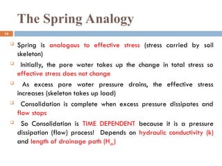 Stress Distribution and Settlement Consolidation.ppt