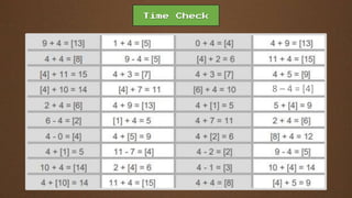 Consolidation-Camp-Math-Lesson-2.pptx | Homework and Study | Education