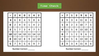 Consolidation-Camp-Math-Lesson-2.pptx | Homework and Study | Education