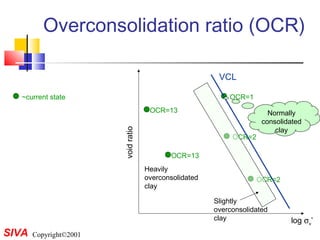 Consolidation sivakugan (Complete Soil Mech. Undestanding Pakage: ABHAY ...