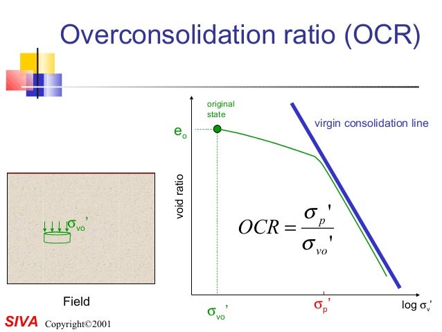 Consolidation sivakugan (Complete Soil Mech. Undestanding Pakage: ABH…
