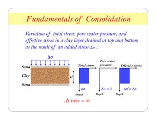 Consolidationandc ompressibility | PDF