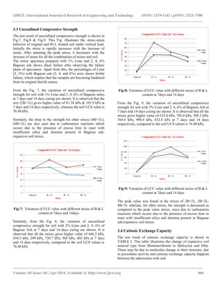 Consolidation and rebound characteristics of expansive soil by using lime and bagasse ash | PDF ...