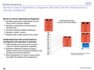 IBM consolidation and relocation webinar | PPT | Cloud Computing | Internet