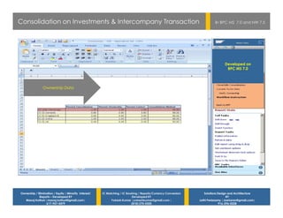 SAP BPC Consolidation (end to-end) Solutions Demo | PDF