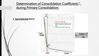 Consolidation Properties | PPTX