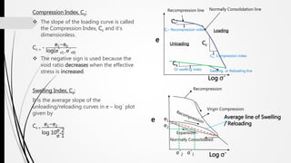 Consolidation Properties | PPT