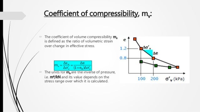 Consolidation Properties