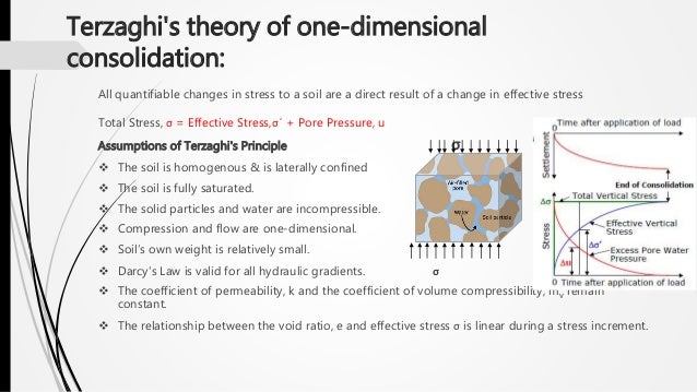 Consolidation Properties