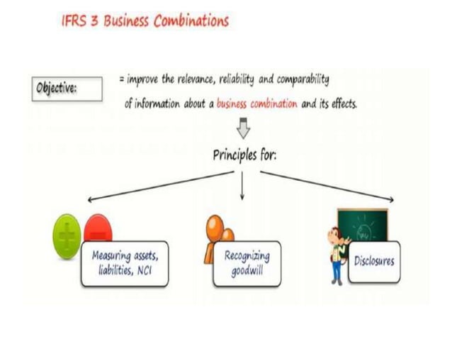 Consolidation ifrs 3 & 10 | PPT