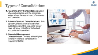 Consolidation in Oracle Fusion | PPTX